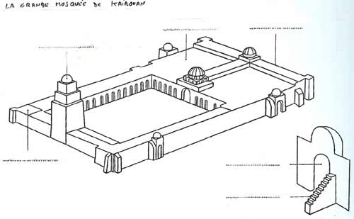 Schema d'une mosquee